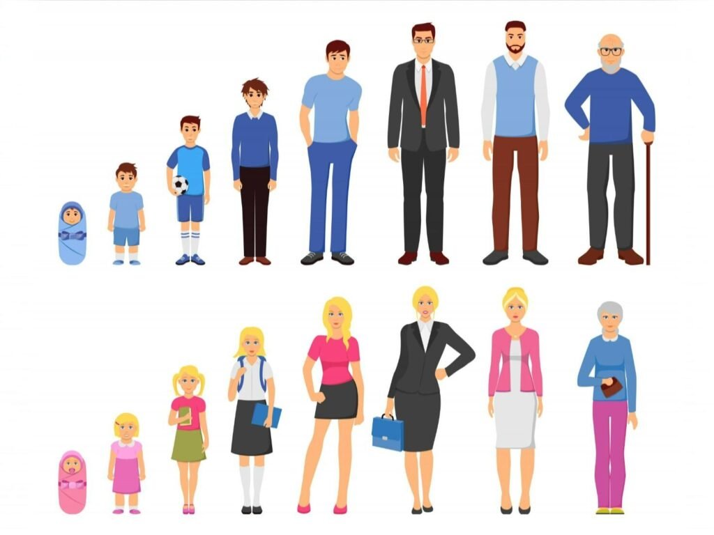 What is Gen X? Understanding the Generational Shift – kamala insights